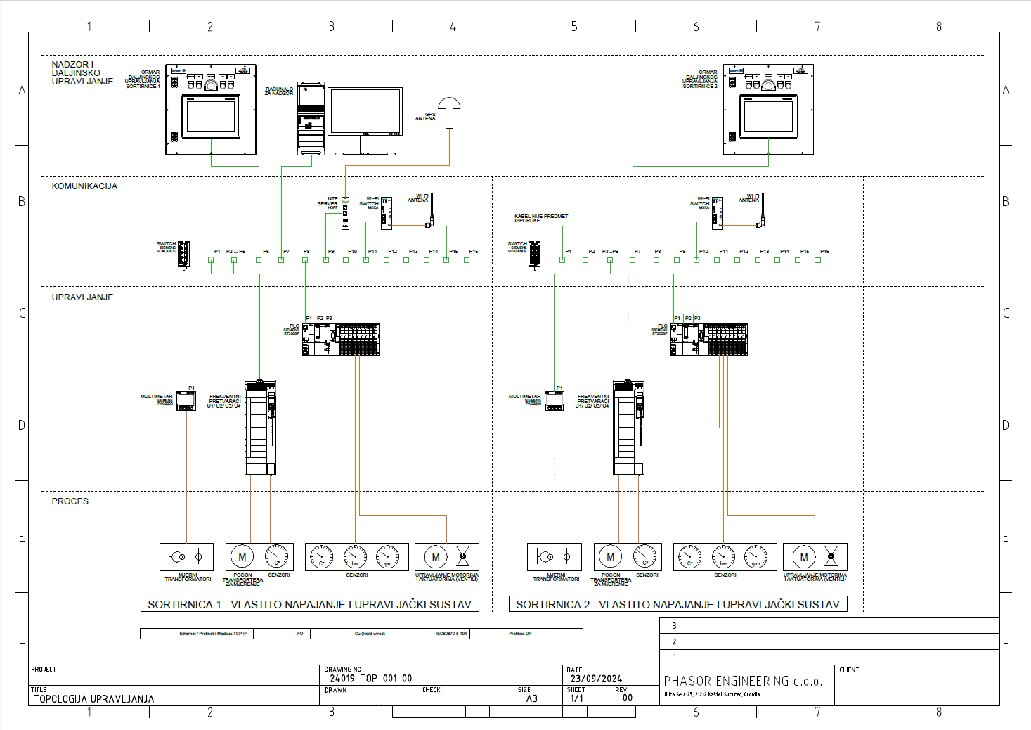 Phasor Engineering